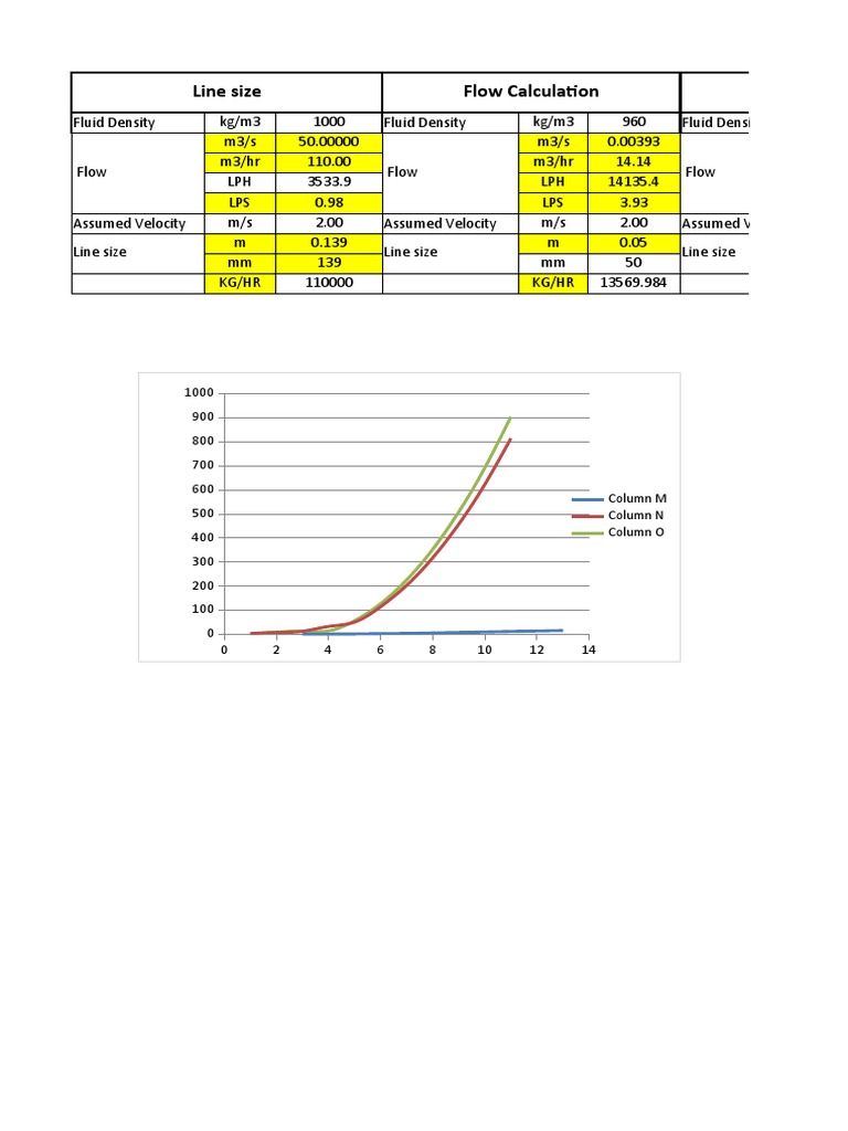Line Sizing Calculations | PDF | Civil Engineering | Phases Of Matter