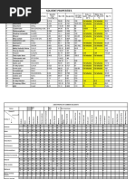 Solvent Miscibility Chart | PDF | Tetrahydrofuran | Solvent