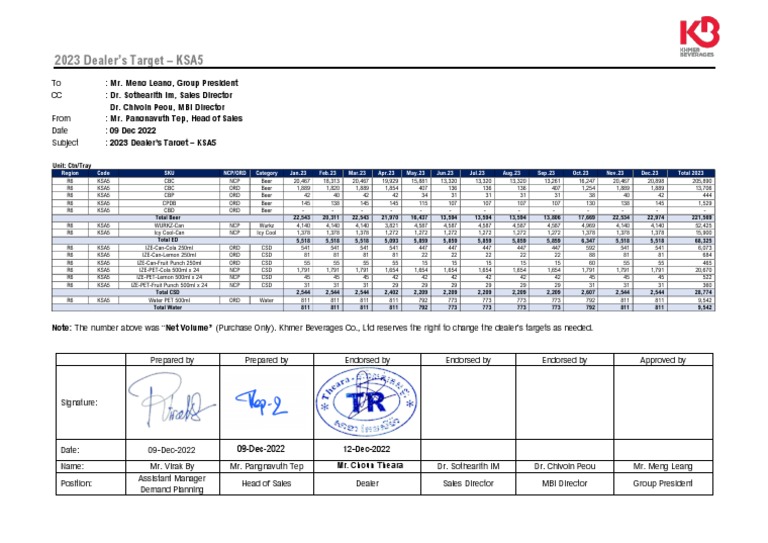 Dealer Target Year 2023 - KSA5 | PDF