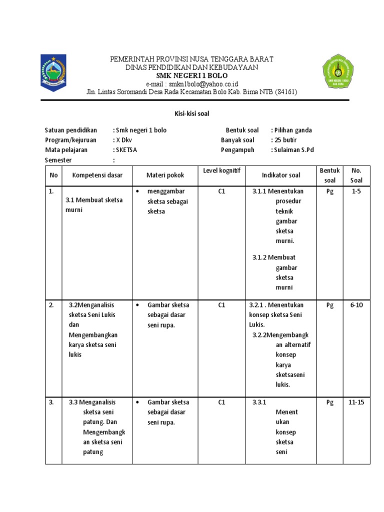 Kisi Kisi Kartu Soal Sketsa X | PDF