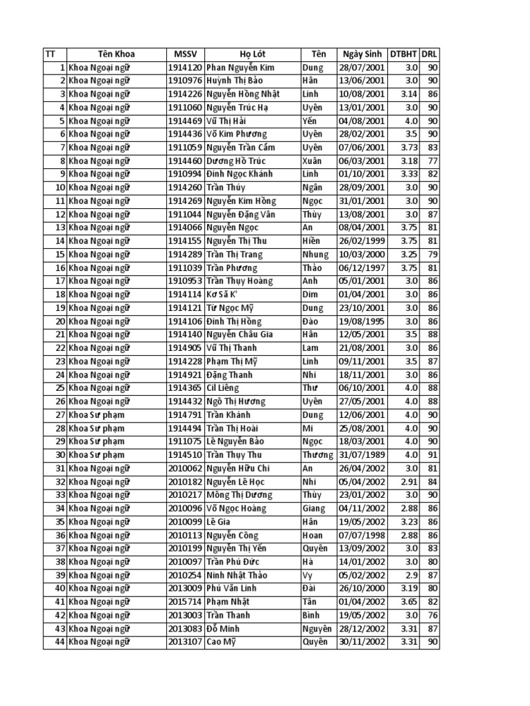 Du Kien DANHSACHHB - 1 File - 23052023 - HKI 2022 2023 - 814 SV | PDF