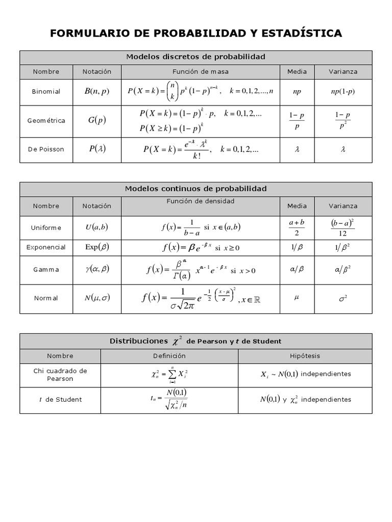 PyE - Formulario y Tablas 22-23 | PDF | Matemáticas | Estadísticas