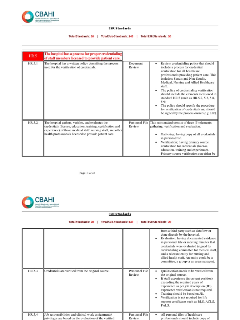 CBahi ESR Standards Overview | PDF | Blood Transfusion | Informed Consent