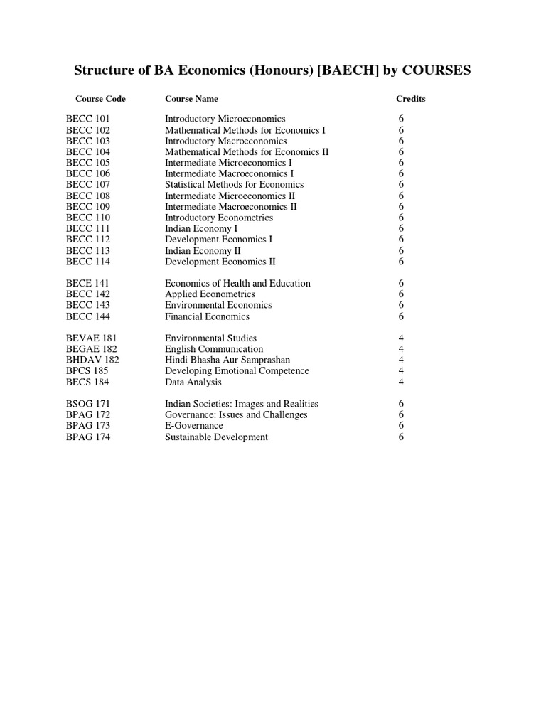BA in Economics | PDF | Economics | Microeconomics