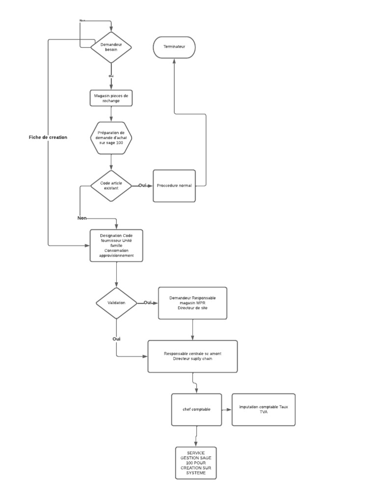 Diagramme Vierge | PDF