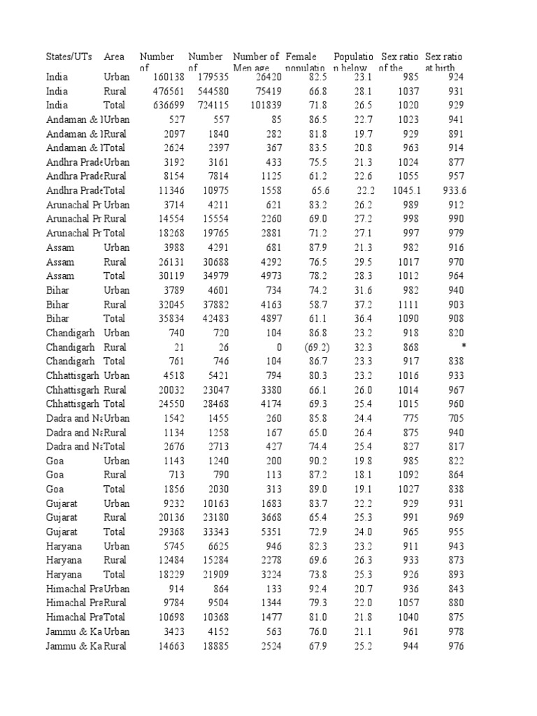 NFHS 5 Factsheets Data All India and State/UT-wise Factsheets of ...