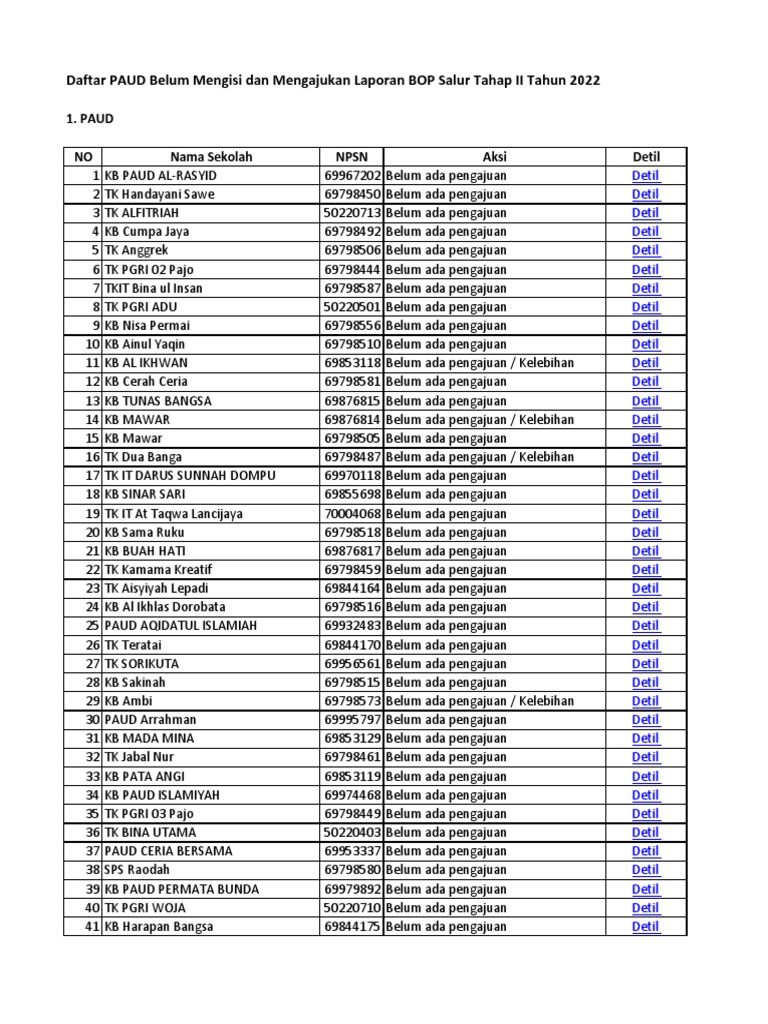 Daftar PAUD Dan PKBM Belum Mengisi Dan Mengajukan Laporan BOP Salur Tahap II Tahun 2022 | PDF