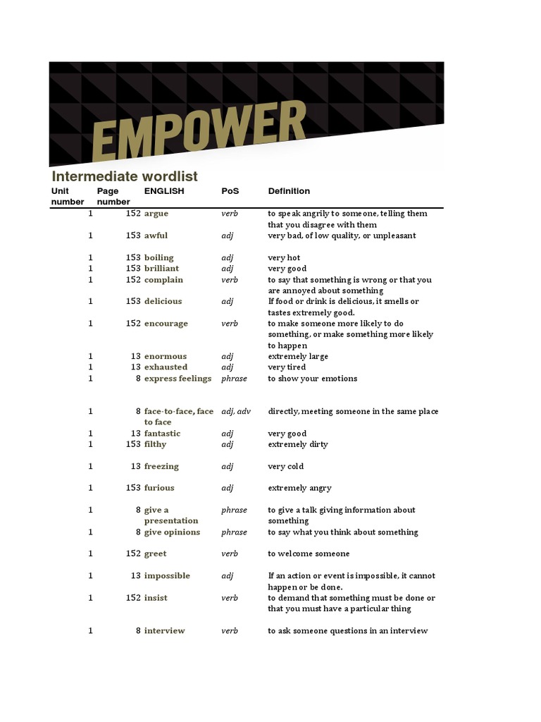 Empower B1Plus Word List-EnG | PDF | Verb | News