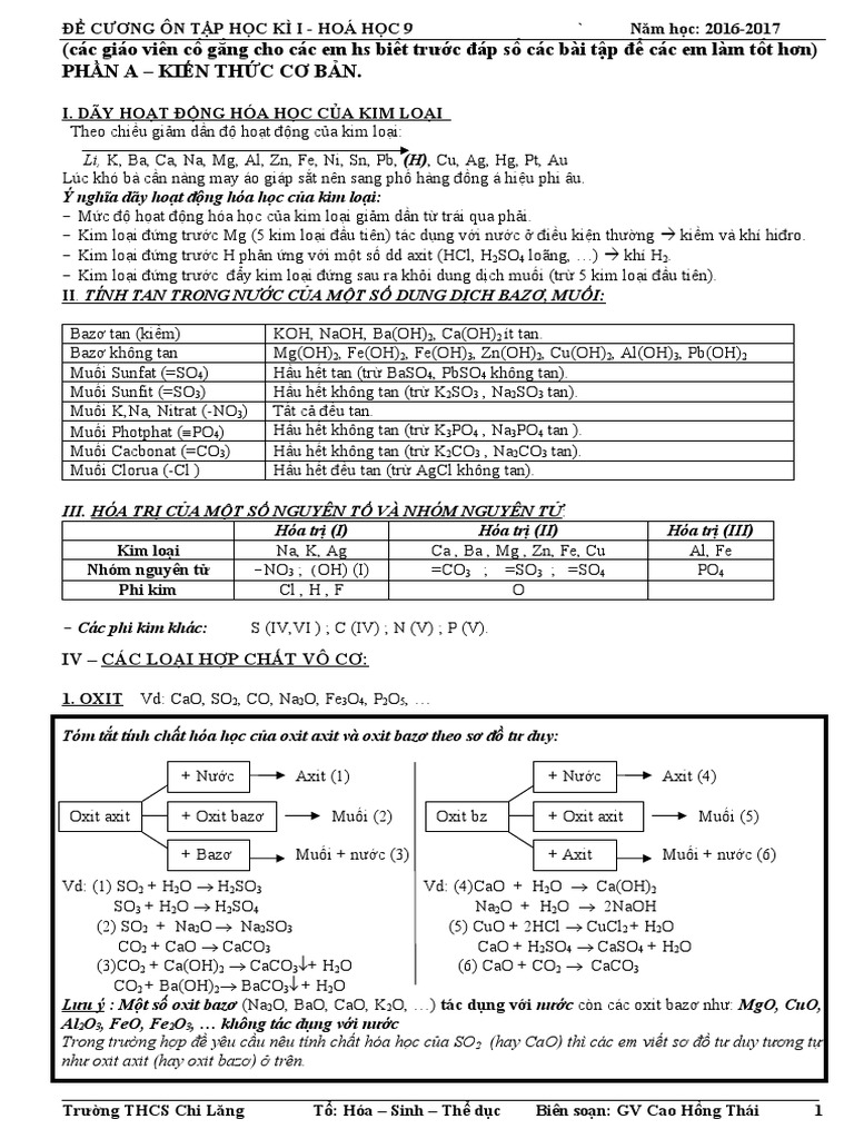 De Cuong On Tap Hoc Ki I Hoa 9 | PDF