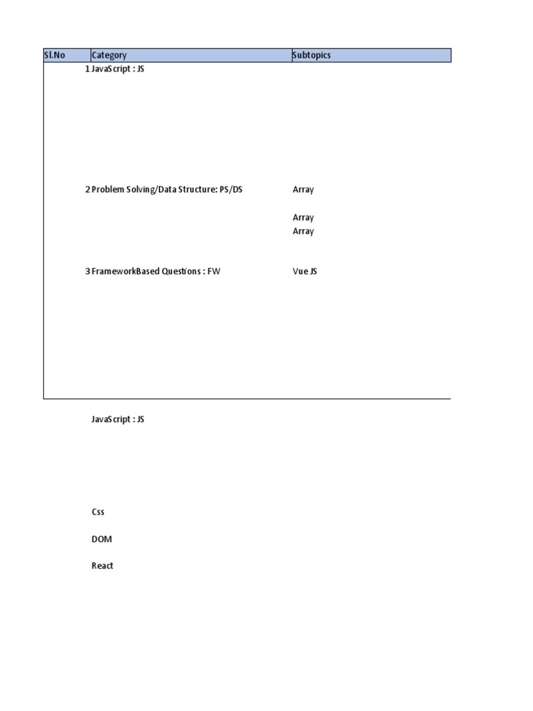 FrontEnd React Angular Question Bank | PDF | Java Script | Systems Engineering