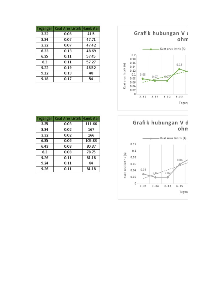 Grafik Hukum Ohm pada Resistor | PDF