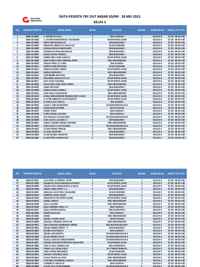 Data Peserta Try Out Akbar Kelas 3 | PDF