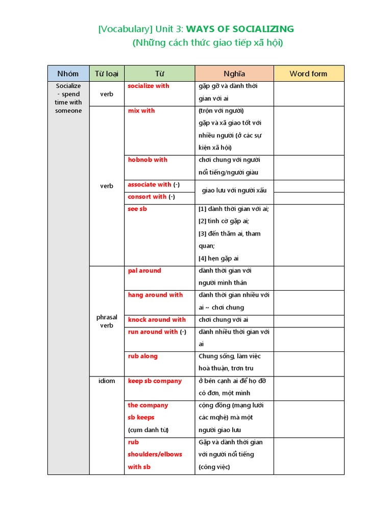 V1 Vocabulary Topic - Socialization | PDF