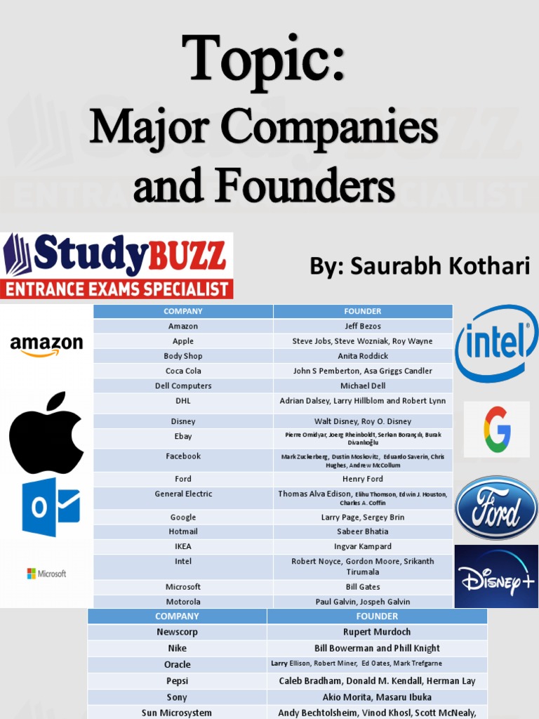 Major Companies and Founders-Part 1 | PDF | Companies