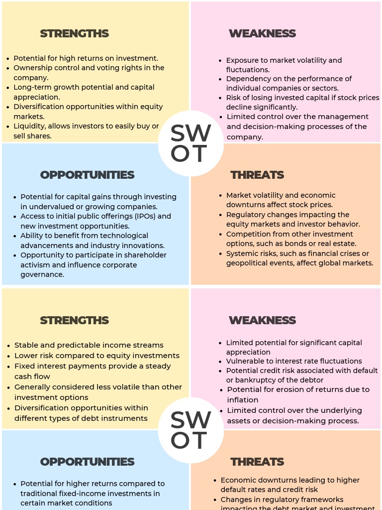 Soft Brown Modern Swot Analisys Graph | PDF | Investing | Financial Risk