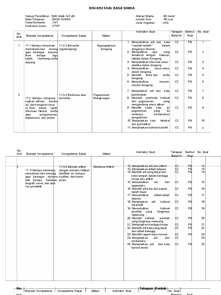 BASA SUNDA Kisi-Kisi XII | PDF