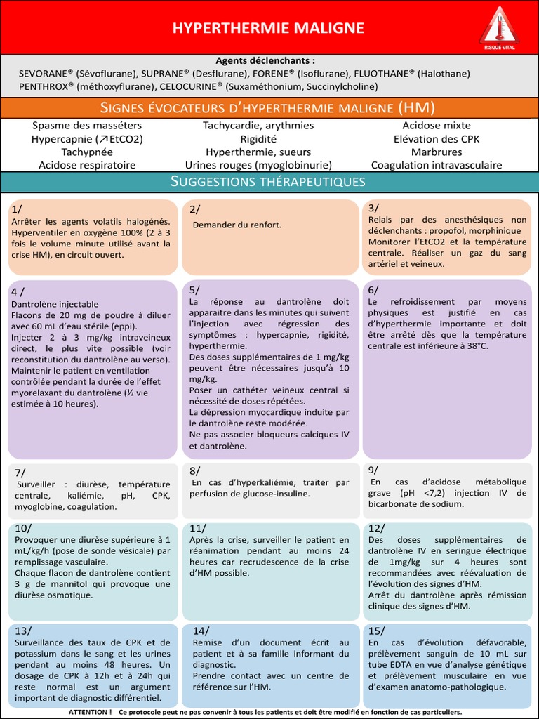 RPP Hyperthermie Malinge Fiches Synthese | PDF | Médecine clinique ...