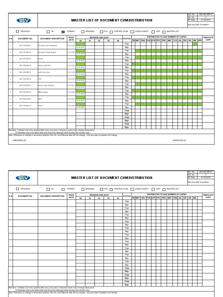 Master Document Distribution List | PDF | Audit | Iso 9000