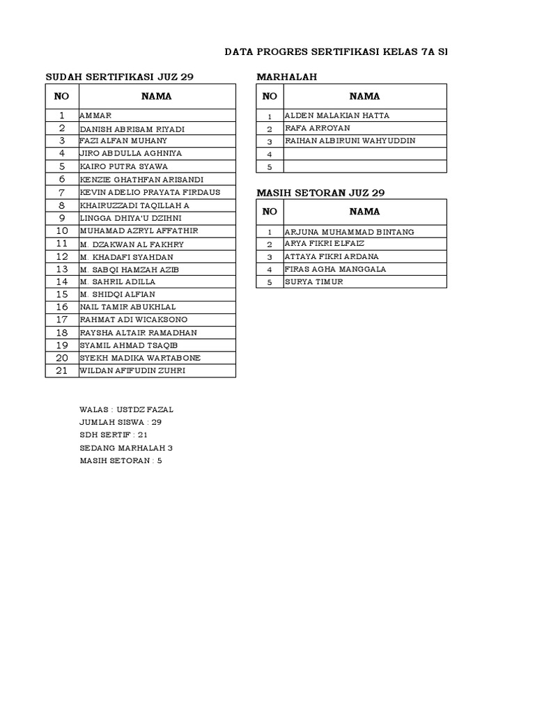 Data Progres Sertif Kelas 7 SMS 2 | PDF