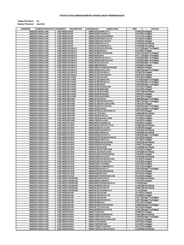 36 Banten Idm | PDF