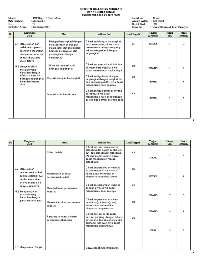 Kisi Kisi Soal Ujian Sekolah 2022-2023 | PDF