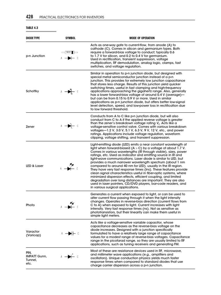 Practical Electronics For Inventors | PDF | Diode | P–N Junction
