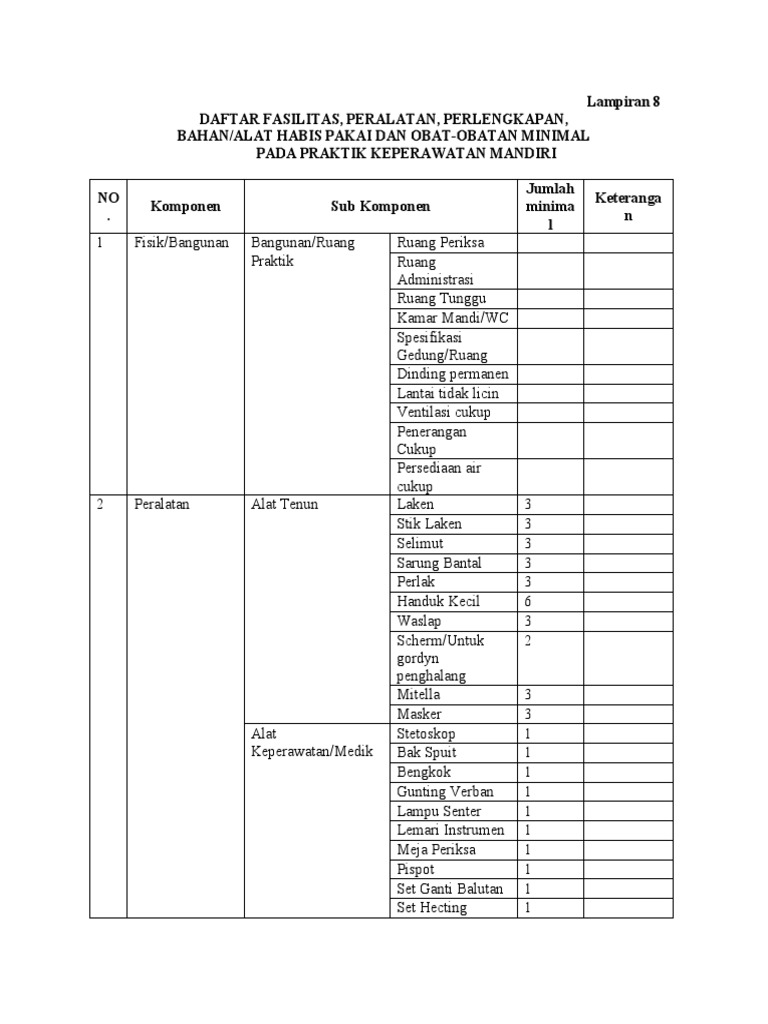 Fasilitas dan Peralatan Keperawatan | PDF