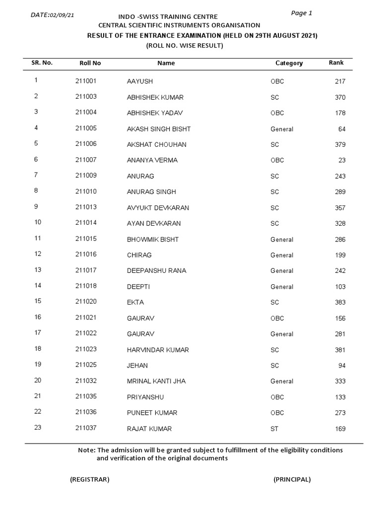CSIR CSIO ISTC Entrance Test 2021 Result | PDF