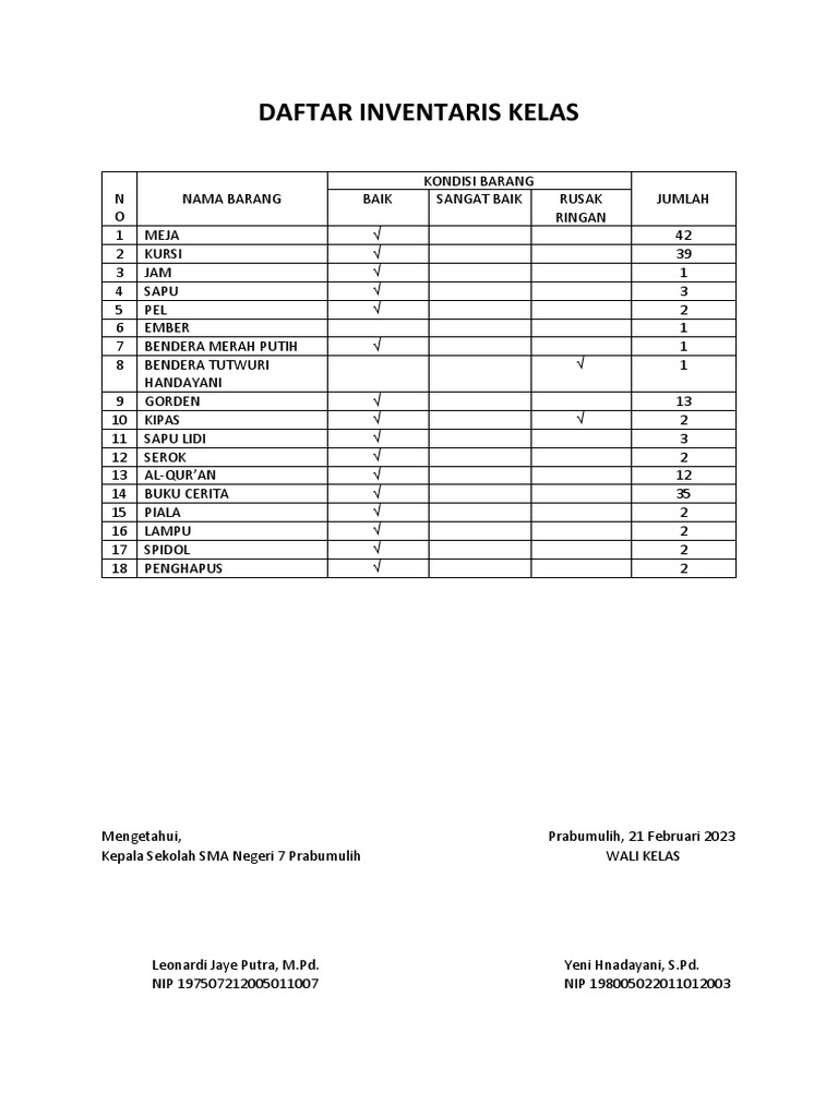Daftar Inventaris Kelas SMA 7 Prabumulih | PDF