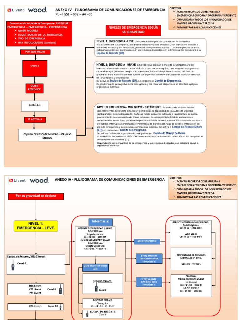 PL-HSSE-002-A4 - ANEXO 4 - Flujograma Comunicaciones de Emergencias | PDF
