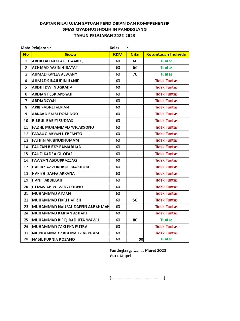 Daftar Nilai Dan Analisis Nilai Usp Kompre | PDF