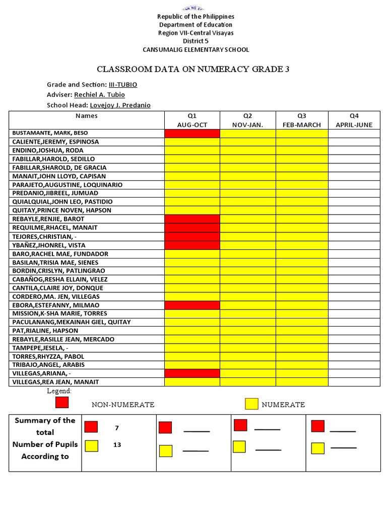Numeracy Progress Monitoring Chart in Fil | PDF