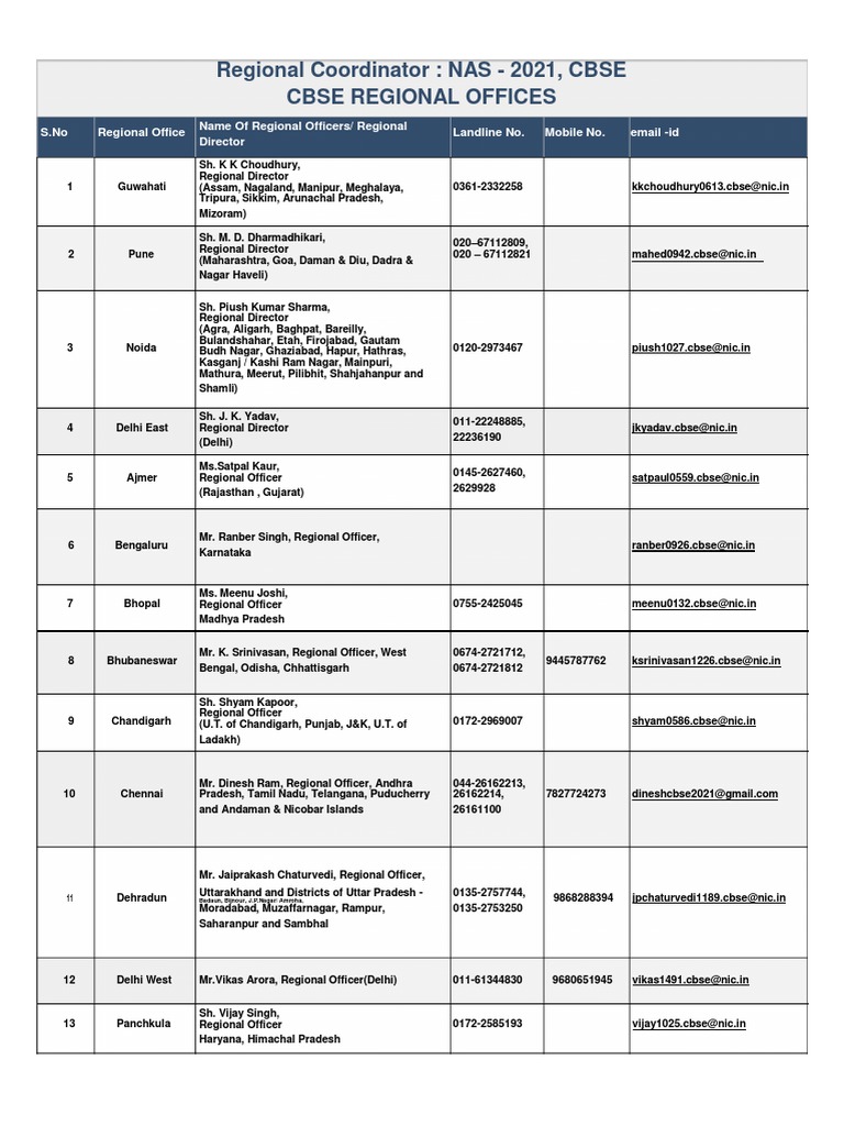 Cbse Regional Office List | PDF | Politics Of India | South Asia
