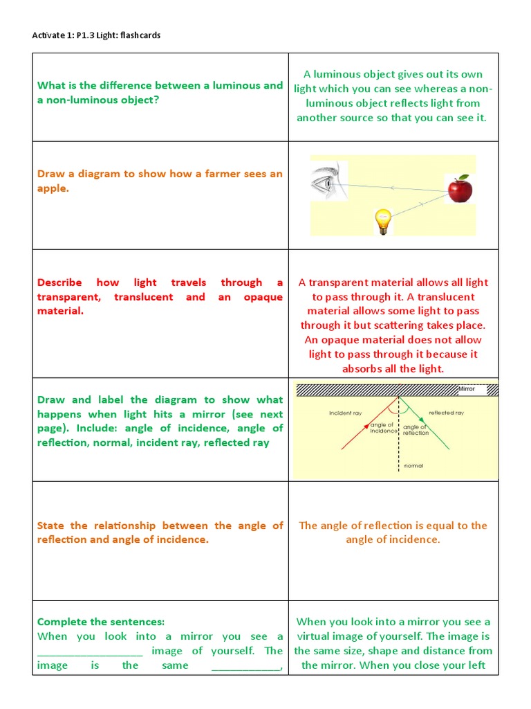 P1.3 Light Flashcards | PDF | Eye | Refraction