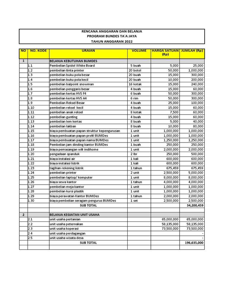 Rencana Anggaran Dan Belanja Bumdes Ta'A | PDF