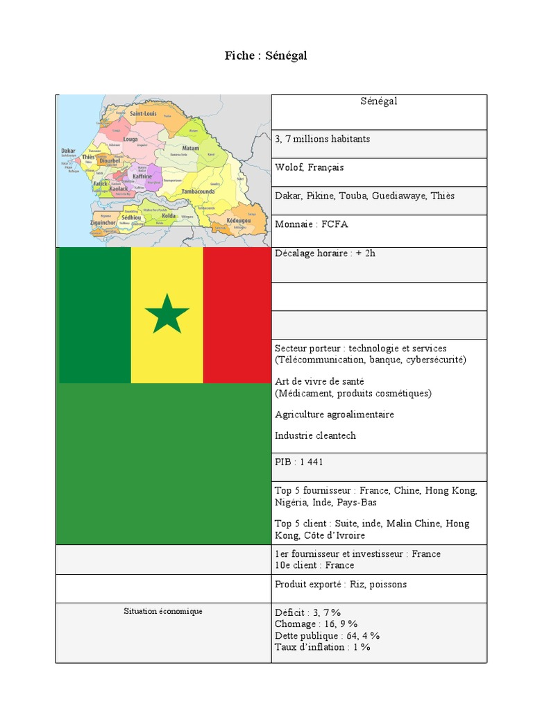 Fiche pays : Sénégal et ses opportunités | PDF