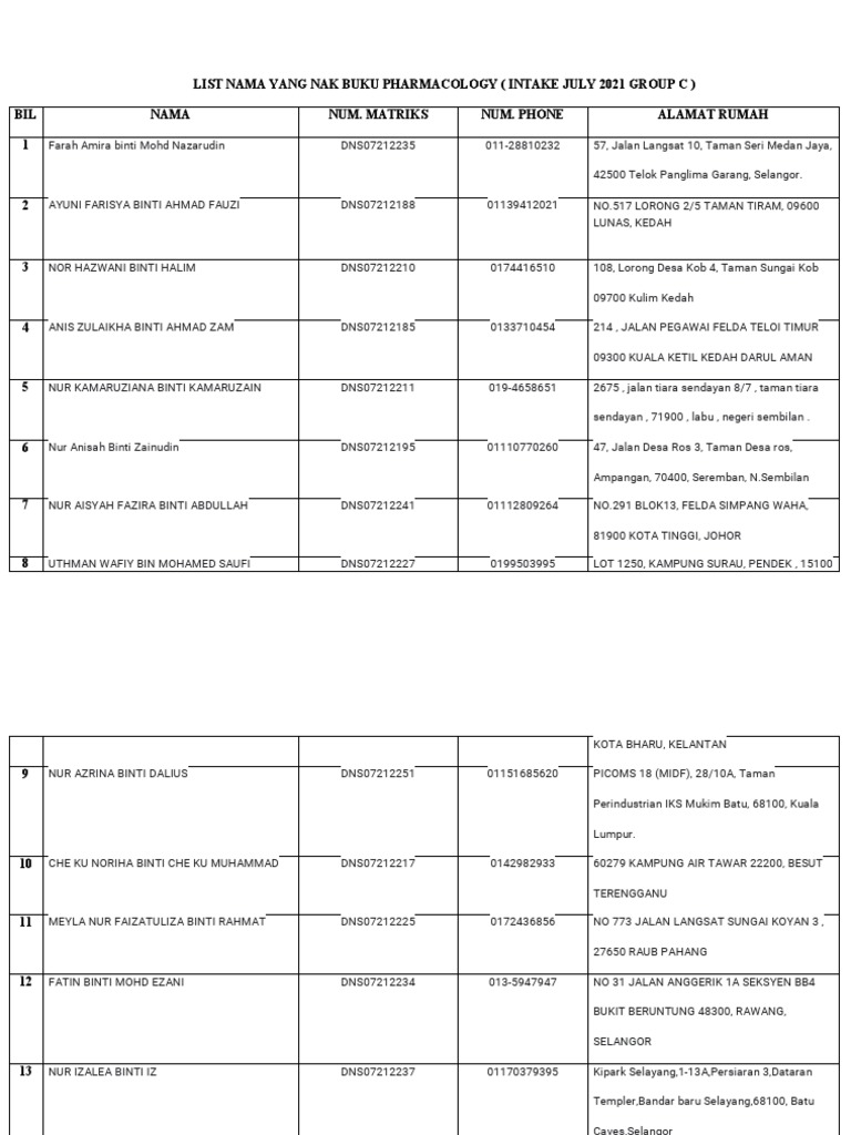 List Nama Yang Nak Buku Pharmacology (1) | PDF