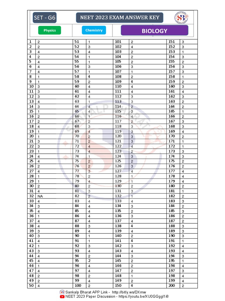 Neet Answer Key 2023 1 | PDF