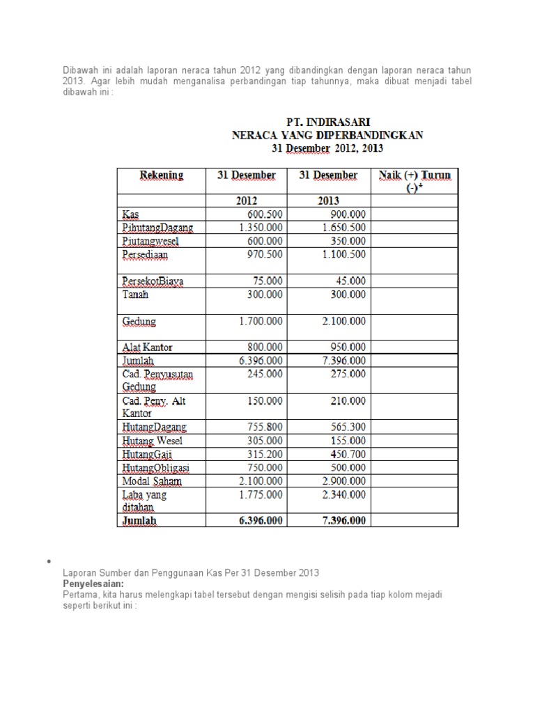 Contoh Analisis Sumber Dan Penggunaan Kas | PDF