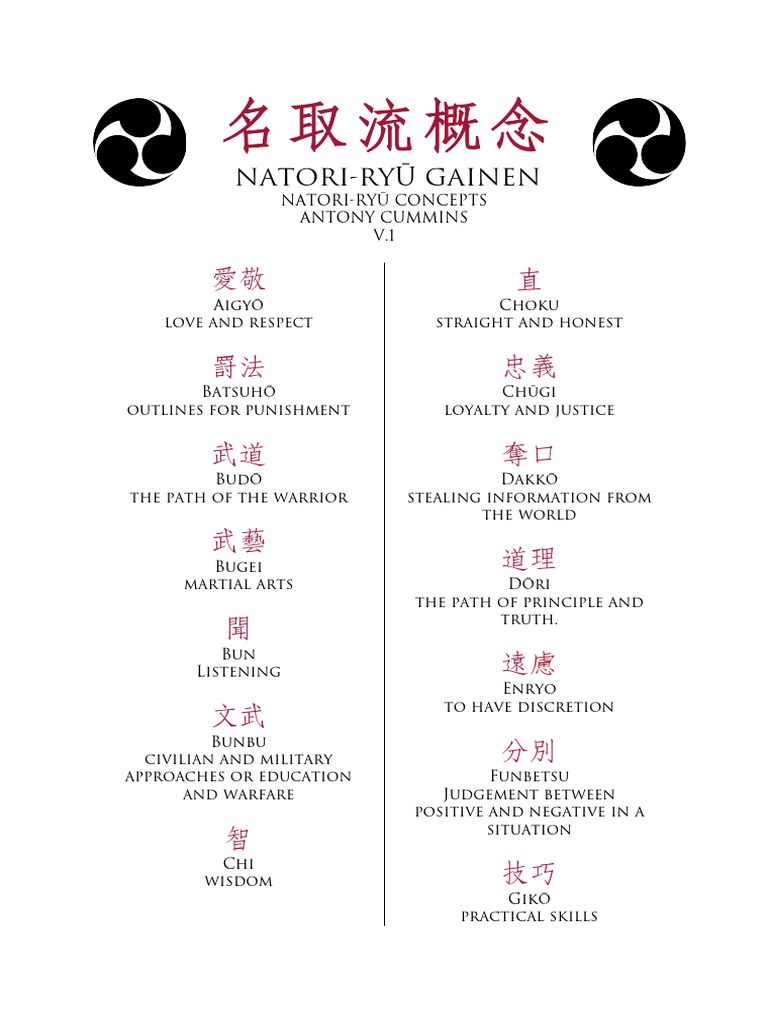 Natori Ryu Gainen (Concepts) | PDF