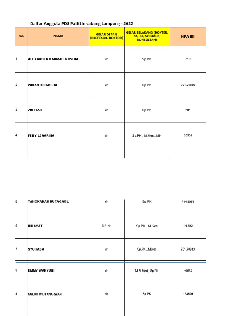 Data Anggota Pds Patklin Cabang Lampung-2020 New(1) (1) | PDF