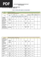 School Monitoring, Evaluation and Adjustment (SMEA) : Name of School ...