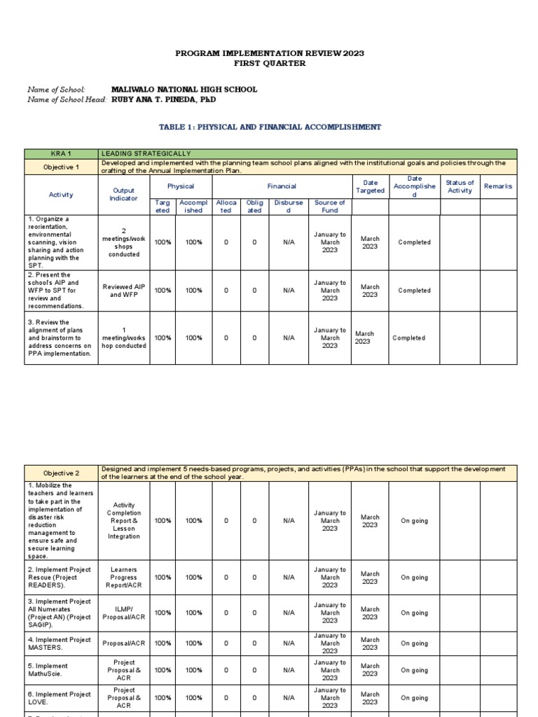 PIR 2023 First Quarter | PDF | Teachers | Waste Management