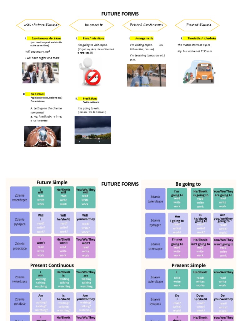 Future Tenses Exp | PDF