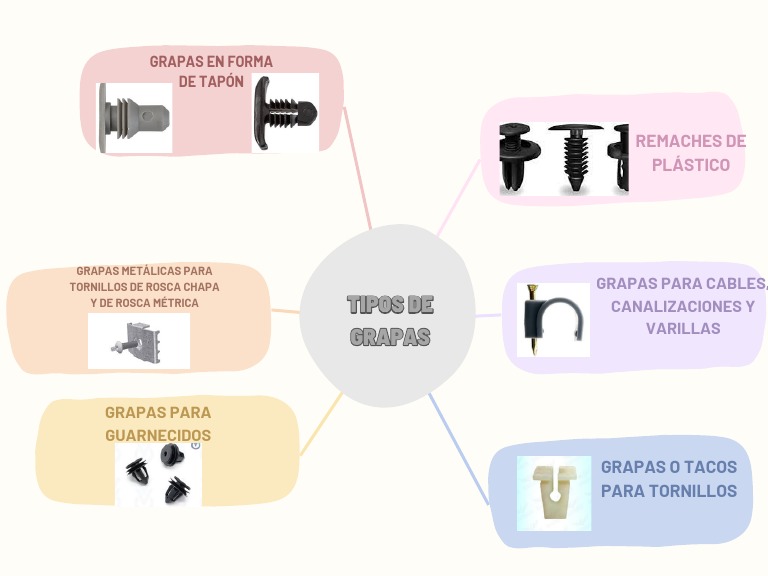 Tipos de Grapas | PDF
