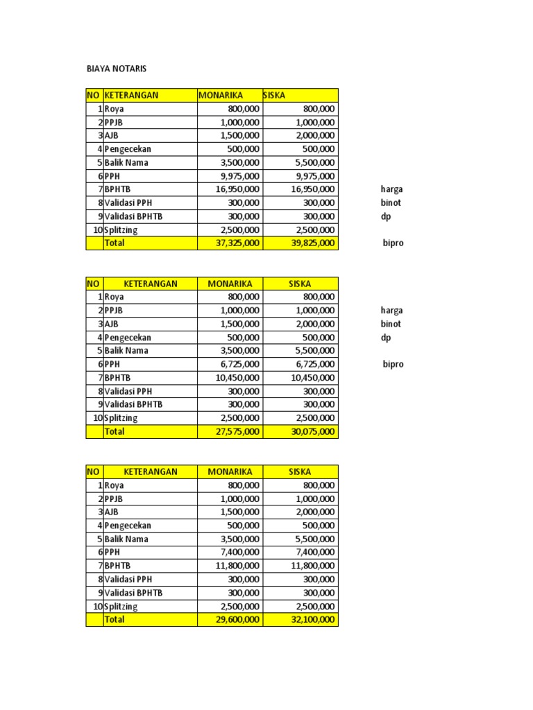 Biaya Notaris | PDF
