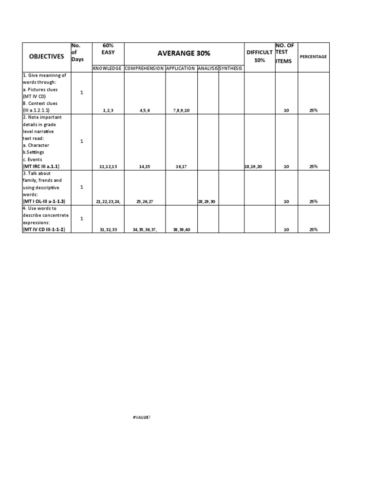 Averange 30%: Objectives | PDF