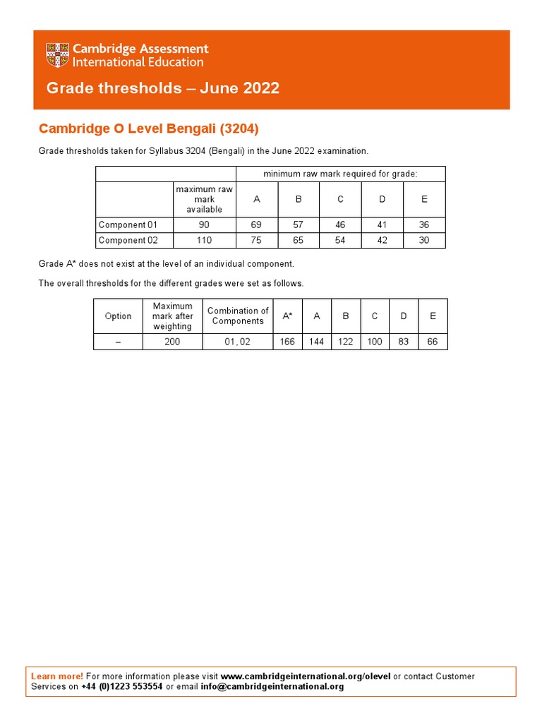 Grade Thresholds - June 2022: Cambridge O Level Bengali (3204) | PDF