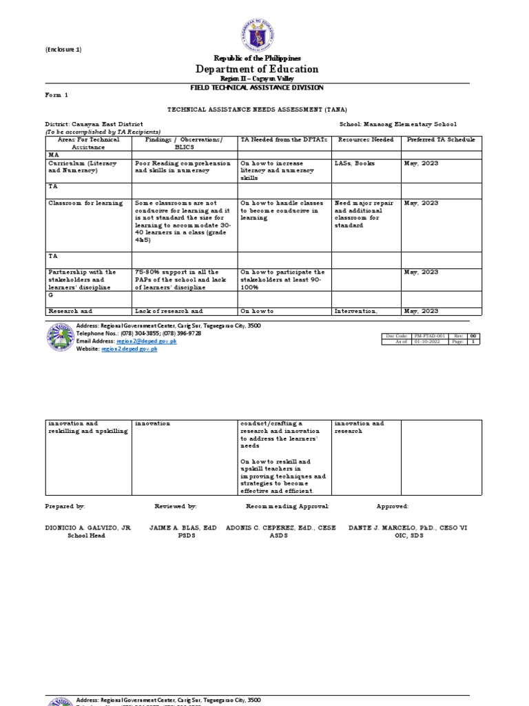 FM 001 TANA - Enclosure 1 | PDF | Cognition | Behavior Modification