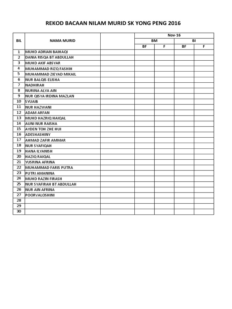Rekod Data Nilam 2021 | PDF